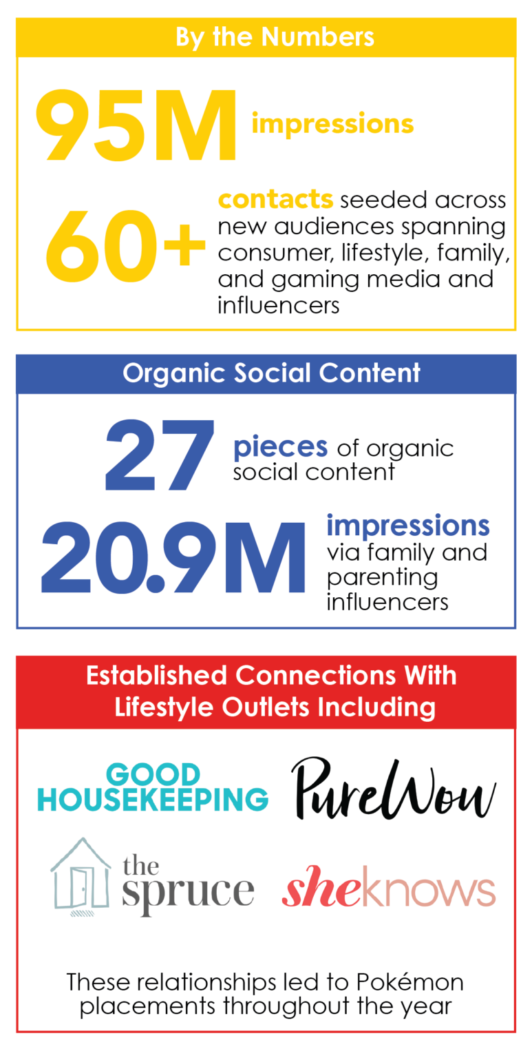 Case Study - Pokémon Halloween | Litzky PR